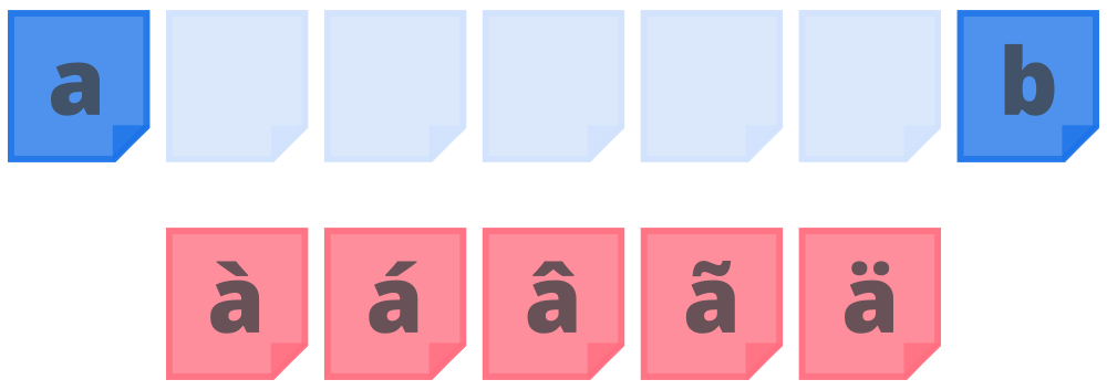 Web Fontları Nasıl Optimize Edilir? | Taylan TATLI